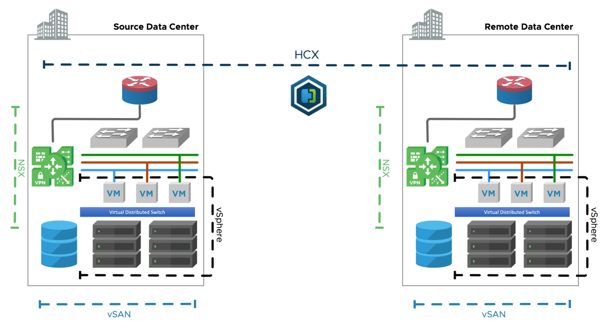 Introduction to VMware HCX Concepts – VCF CORE ⦿ TECH