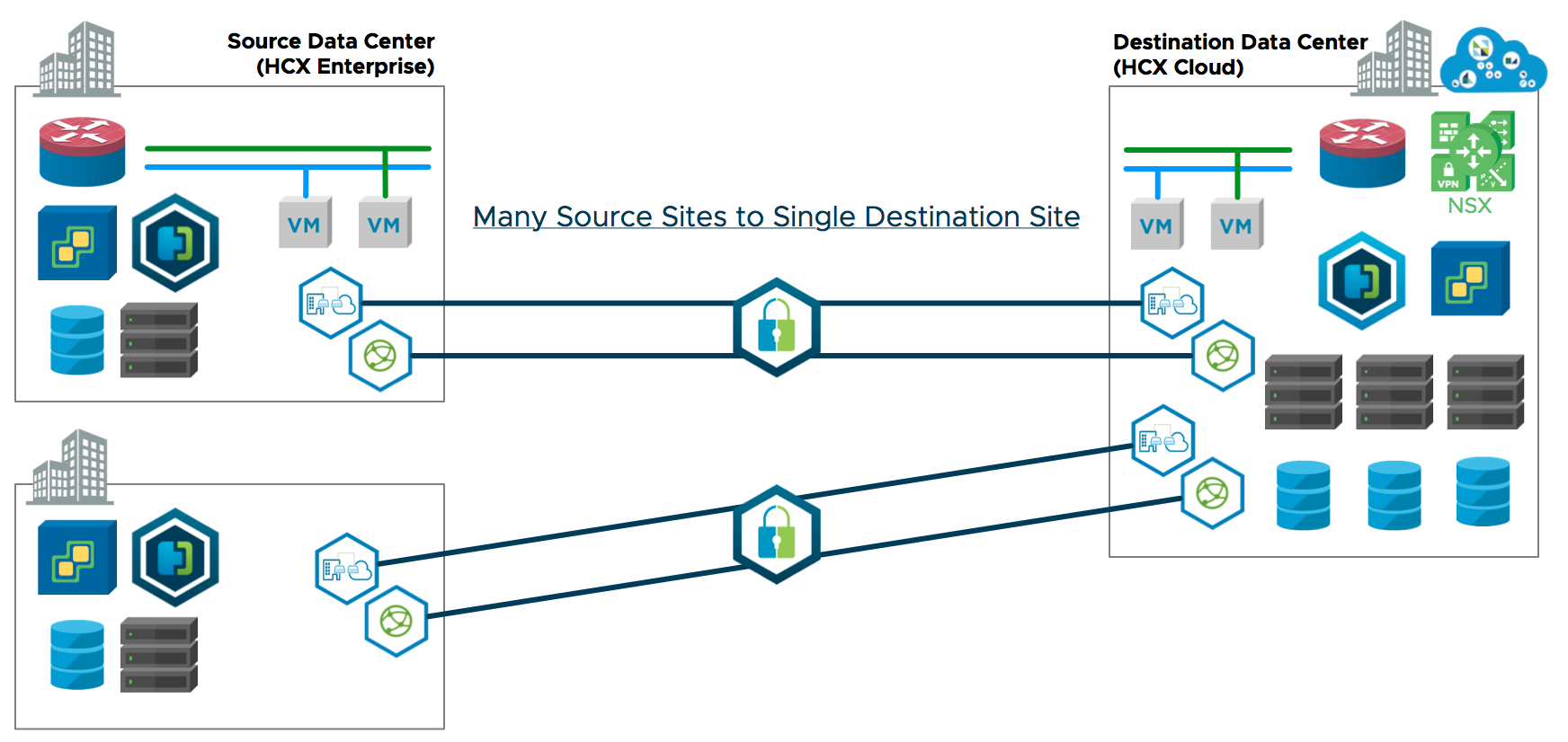 HCX Site Topologies – VCF CORE ⦿ TECH