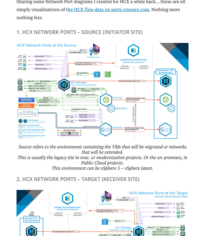 HCX Network Port Diagrams – VCF CORE ⦿ TECH