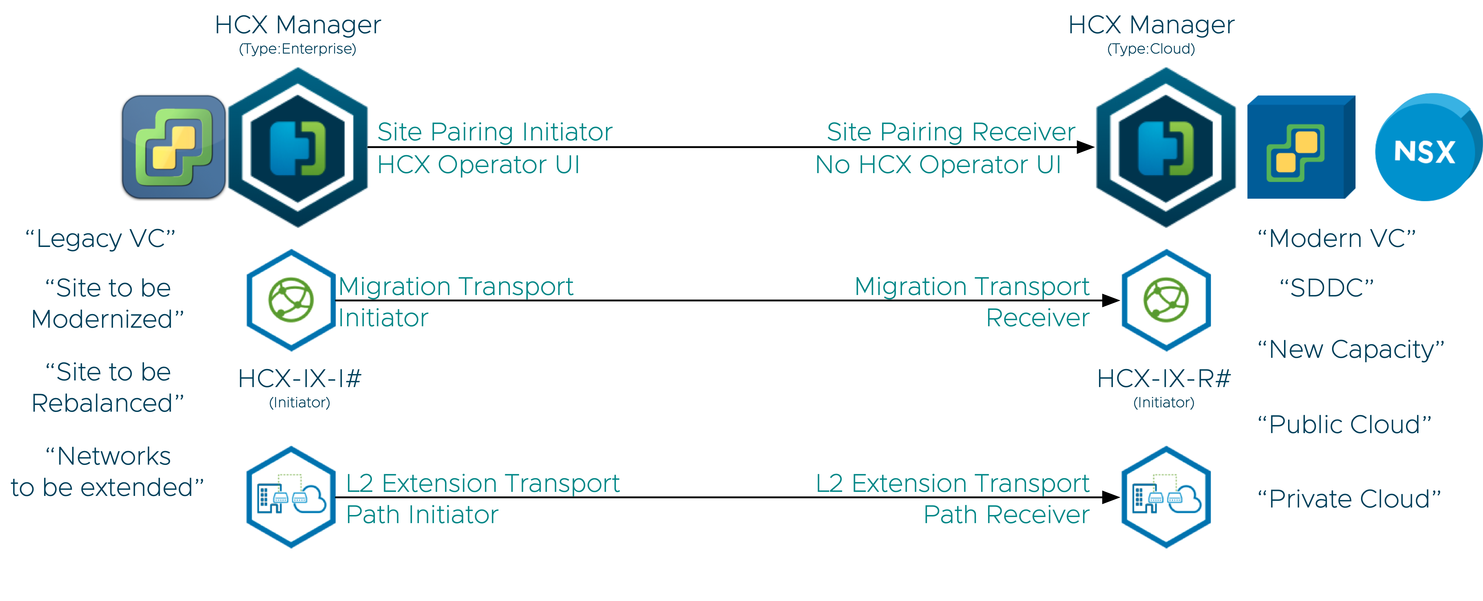 What’s New in HCX – December 13th (R132) – Cloud to Cloud Focus – VCF ...