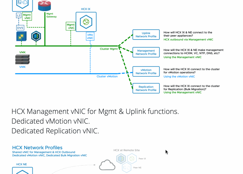 Network Profile Diagrams – VCF CORE ⦿ TECH