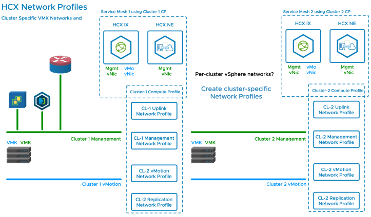 Network Profile Diagrams – VCF CORE ⦿ TECH