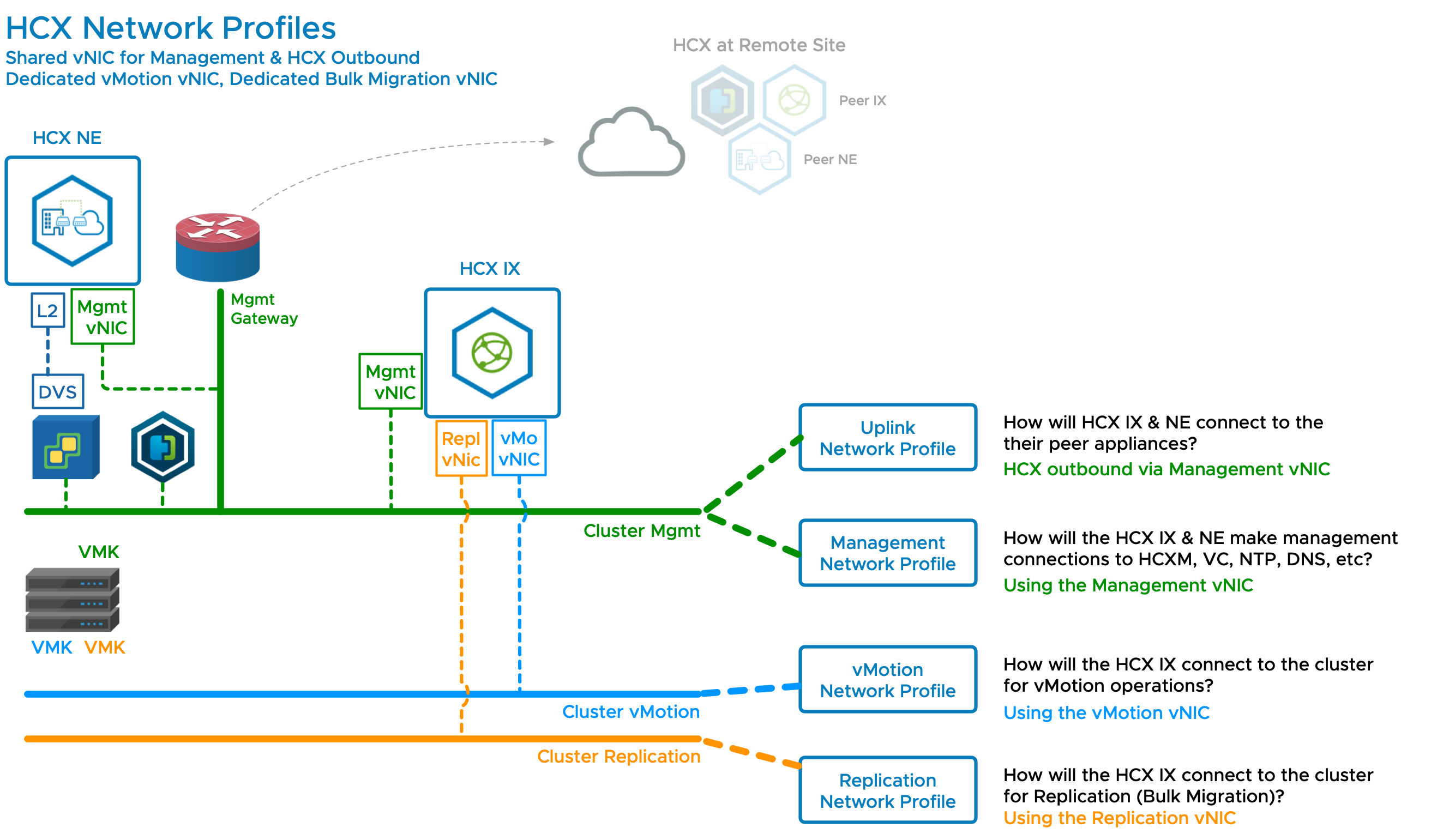 Network Profile Diagrams – VCF CORE ⦿ TECH