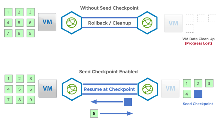 What’s New in HCX 4.1 Part II – Seed Checkpoint for Bulk Migration ...