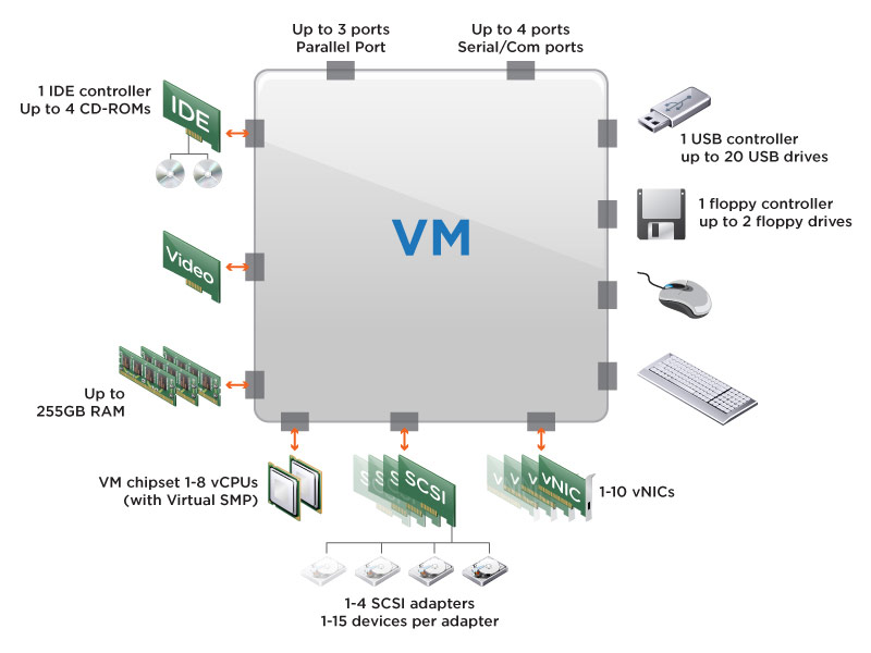 VM Migration Series: HCX & VM Hardware – VCF CORE ⦿ TECH