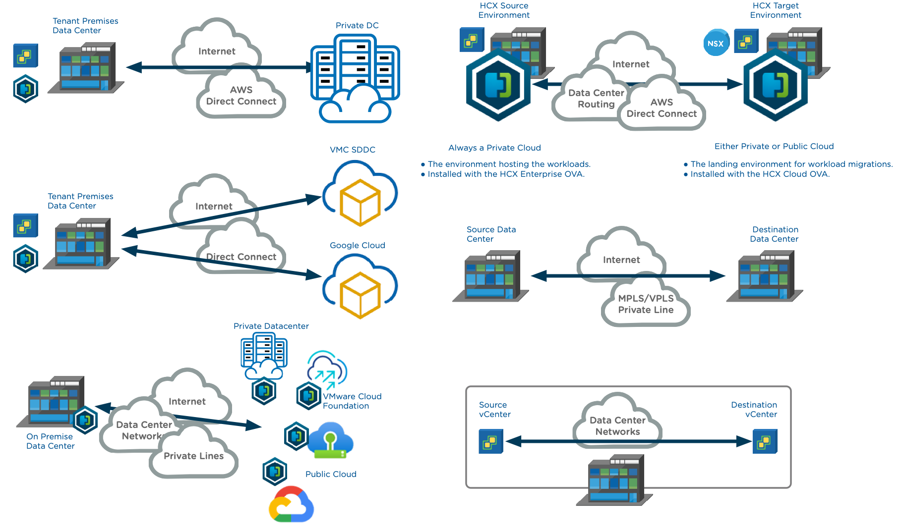 Design – VCF CORE ⦿ TECH