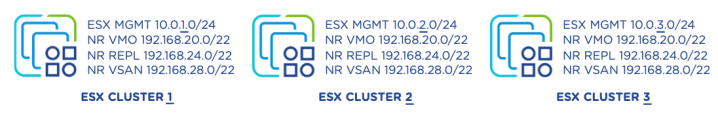 VM Migration Series: HCX & IP Address Overlap – VCF CORE ⦿ TECH